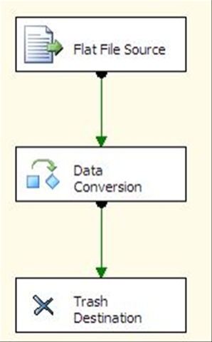 ustcer: Handling Multiple Errors in SSIS